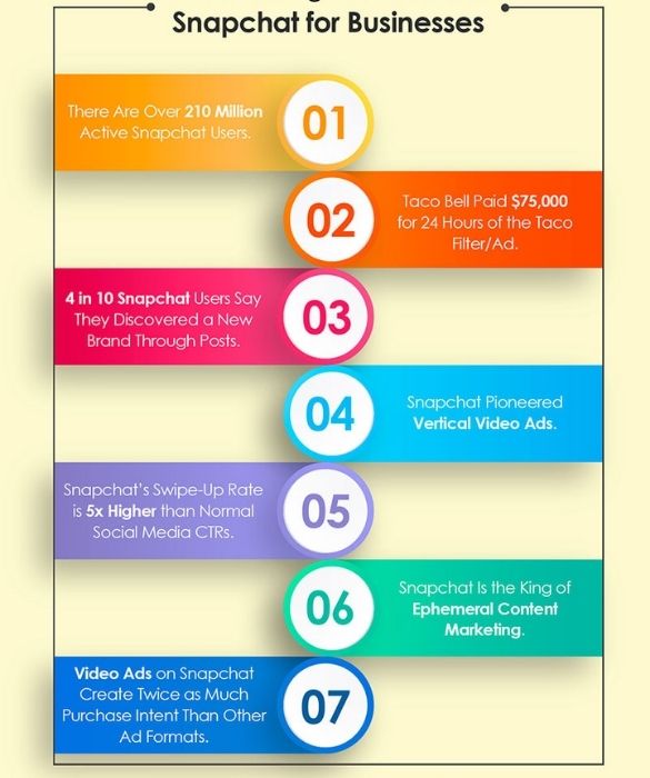 8 Best Ways to Use Snapchat for Business | Digital Blog